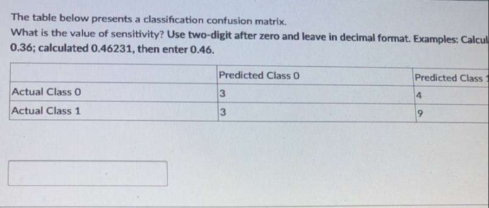 Solved The table below presents a classification confusion | Chegg.com