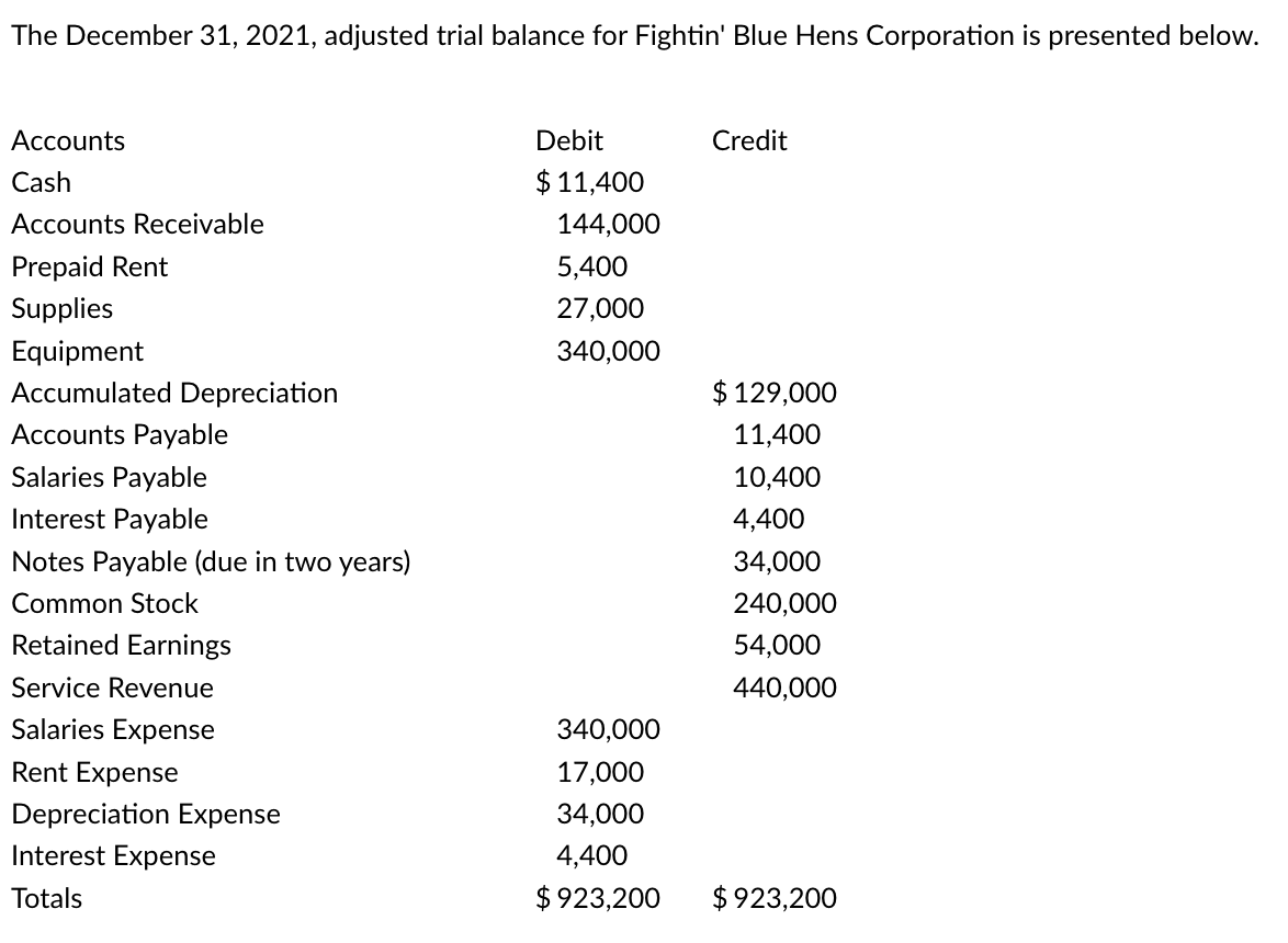 Solved Determine the Net income, Total assets, Total | Chegg.com