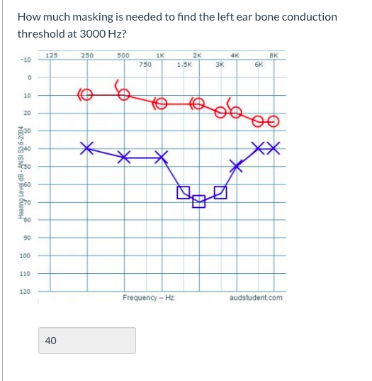 How much masking is needed to find the left ear bone | Chegg.com