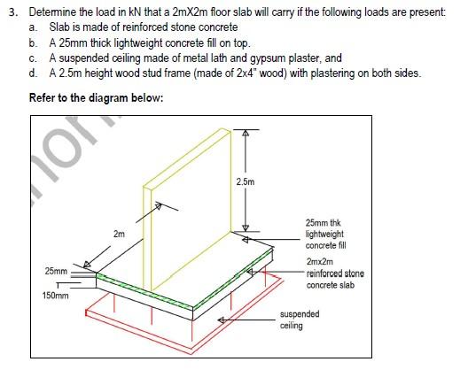 Solved Determine the load in kN that a 2mX2m floor slab will | Chegg.com