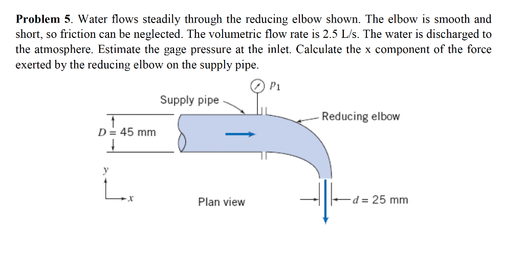 Solved Problem 5. Water flows steadily through the reducing | Chegg.com
