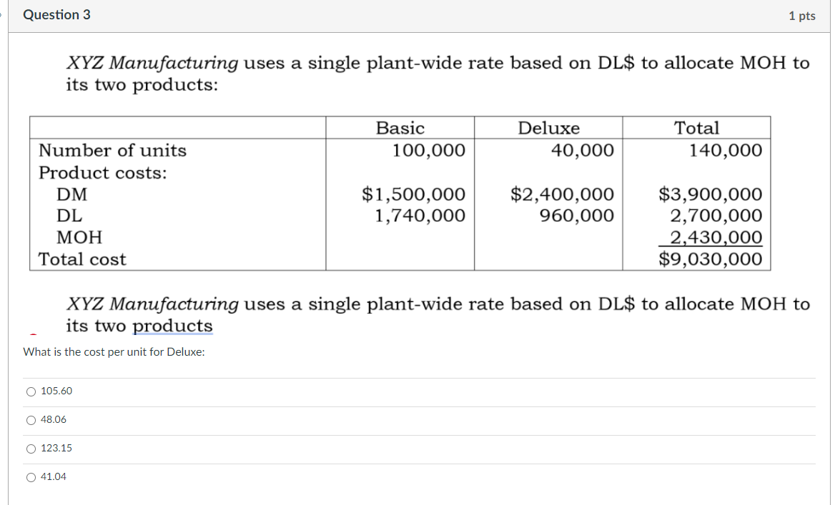 Solved XYZ Manufacturing uses a single plant-wide rate based | Chegg.com