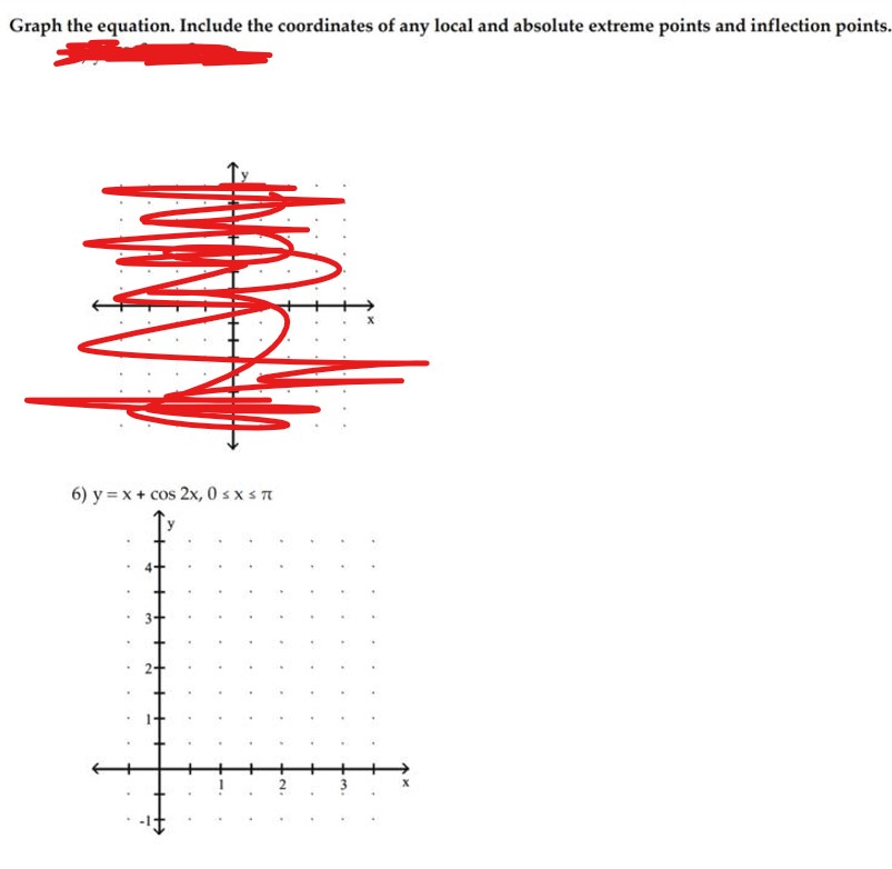 Solved by an EXPERT Graph the equation. Include the coordinates of ﻿any ...
