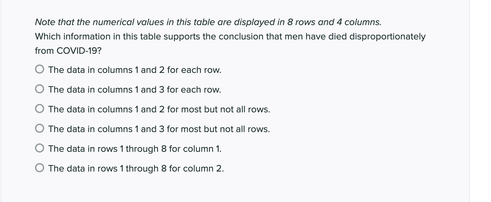 Solved The following table is based on CDC data about the | Chegg.com