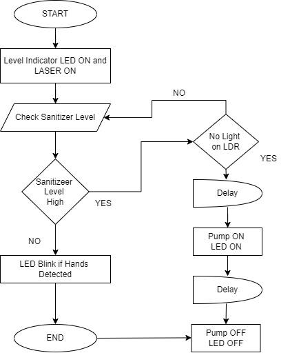 Solved Need to write c programming coding according to the | Chegg.com