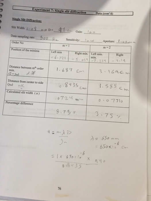 Solved Experiment 7: Single slit diffraction Analysis | Chegg.com