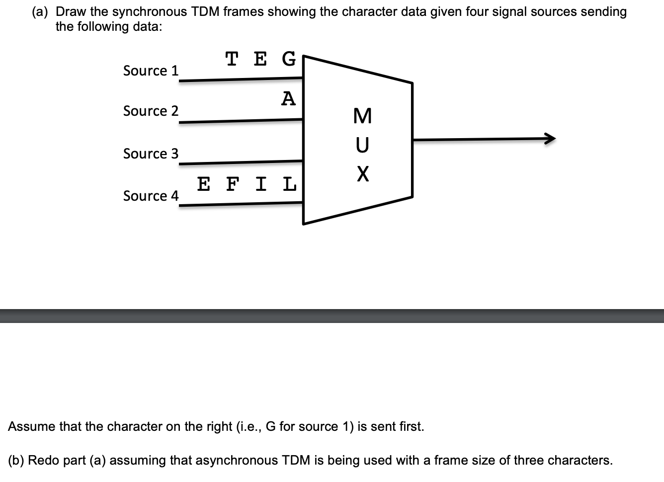 (a) Draw the synchronous TDM frames showing the | Chegg.com