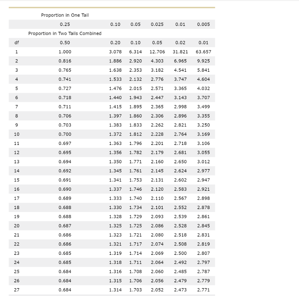 Solved 6. The t test for two independent samples - | Chegg.com
