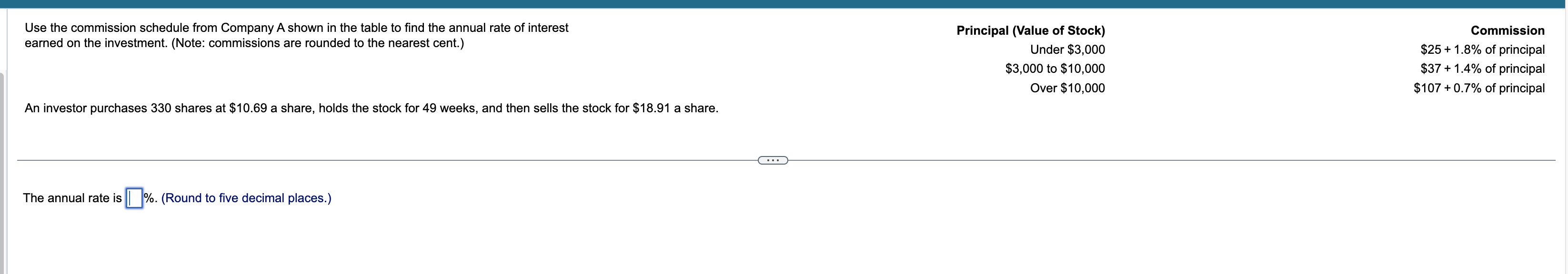 Solved Use the commission schedule from Company A shown in | Chegg.com