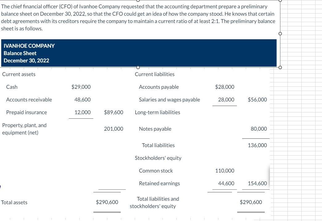 Solved The chief financial officer (CFO) of Ivanhoe Company | Chegg.com