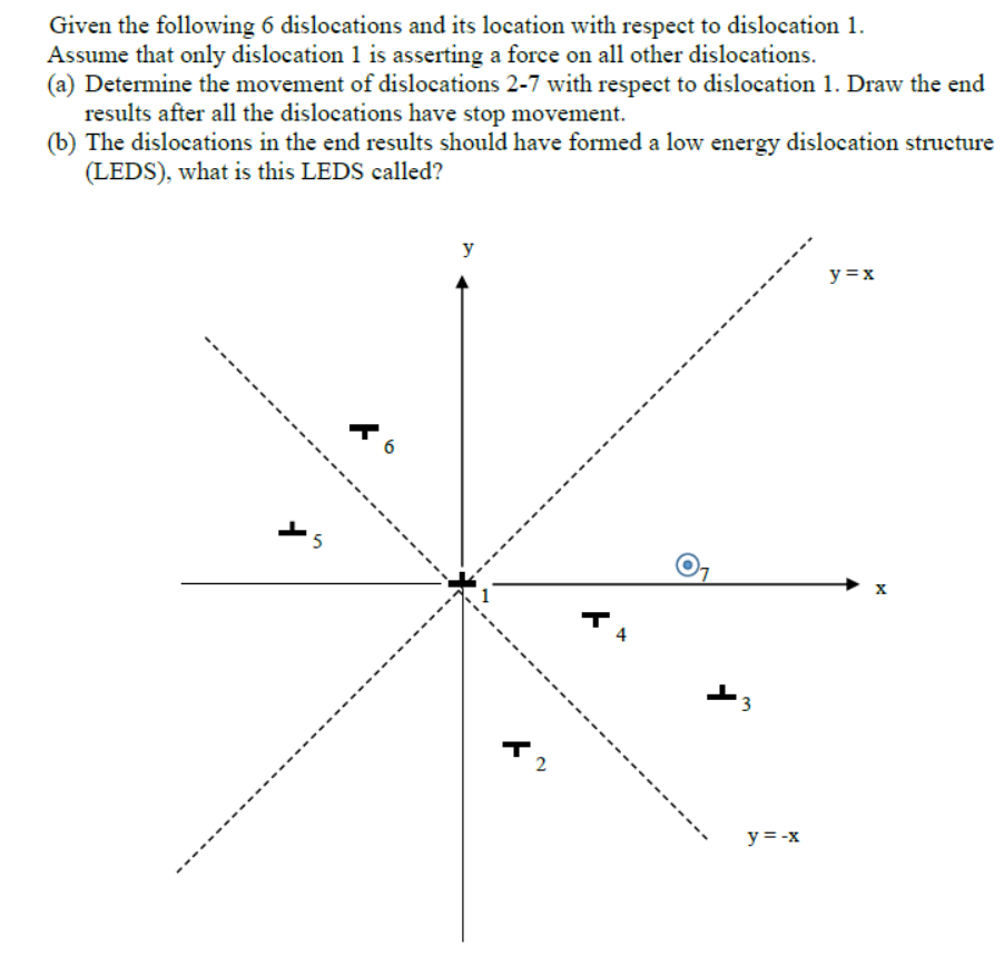 Given the following 6 dislocations and its location | Chegg.com