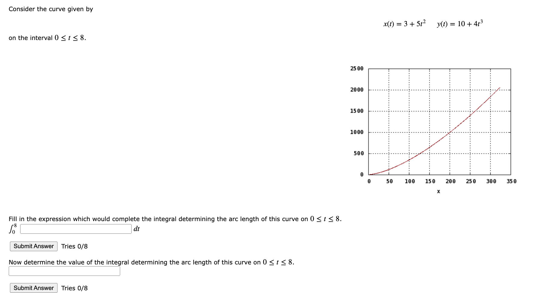 Solved Consider the curve given by x(t)=3+5t2y(t)=10+4t3 on | Chegg.com