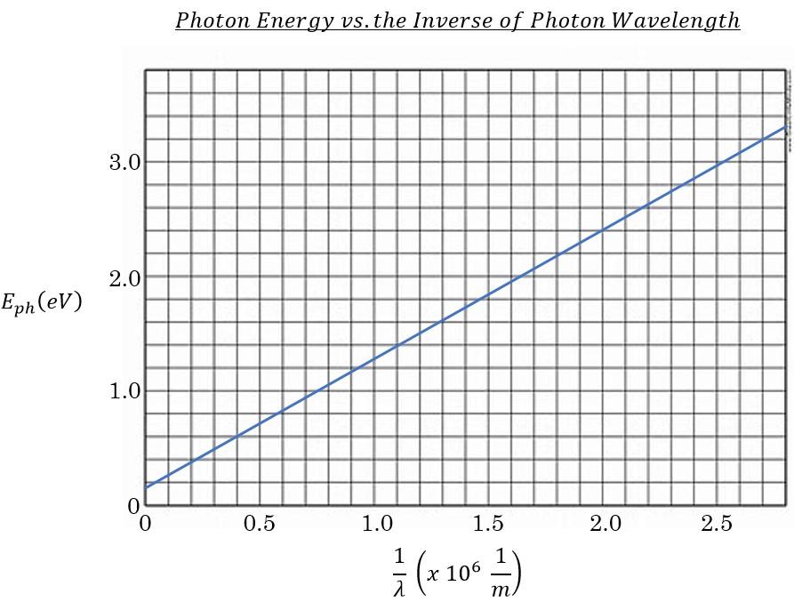 Solved An experiment is performed in attempt to verify | Chegg.com