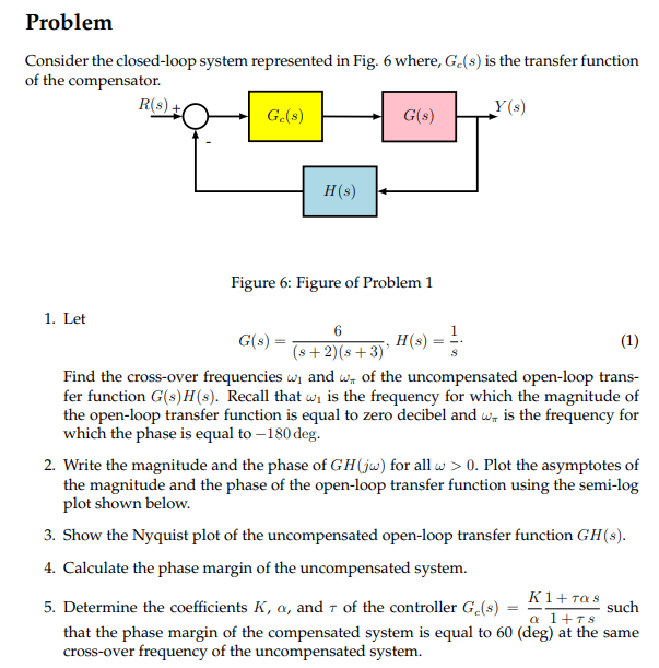 Solved Problemm Consider the closed-loop system represented | Chegg.com