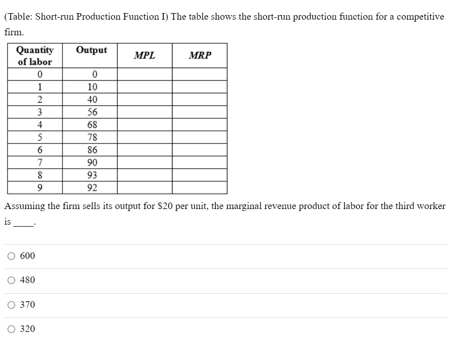 Solved (Table: Short-run Production Function I) The table | Chegg.com