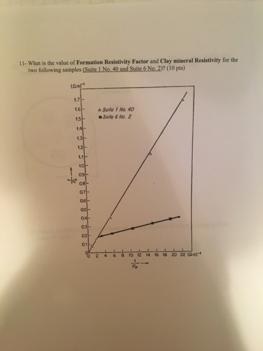 Solved What is the value of Formation Resistivity Factor and | Chegg.com