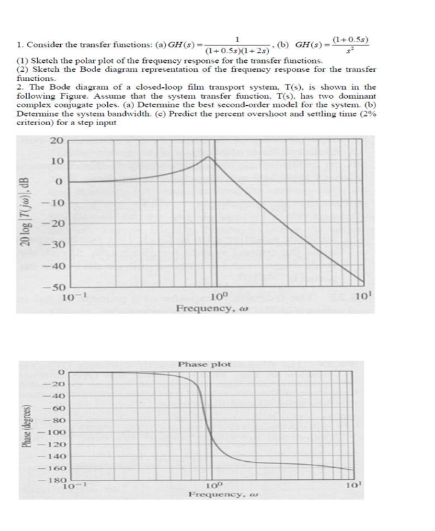 Solved 1. Consider the transfer functions: (a) | Chegg.com