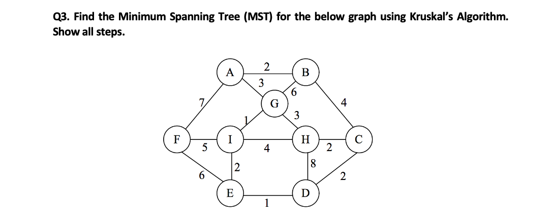 Solved Q1. Draw the graph represented by the below set of | Chegg.com