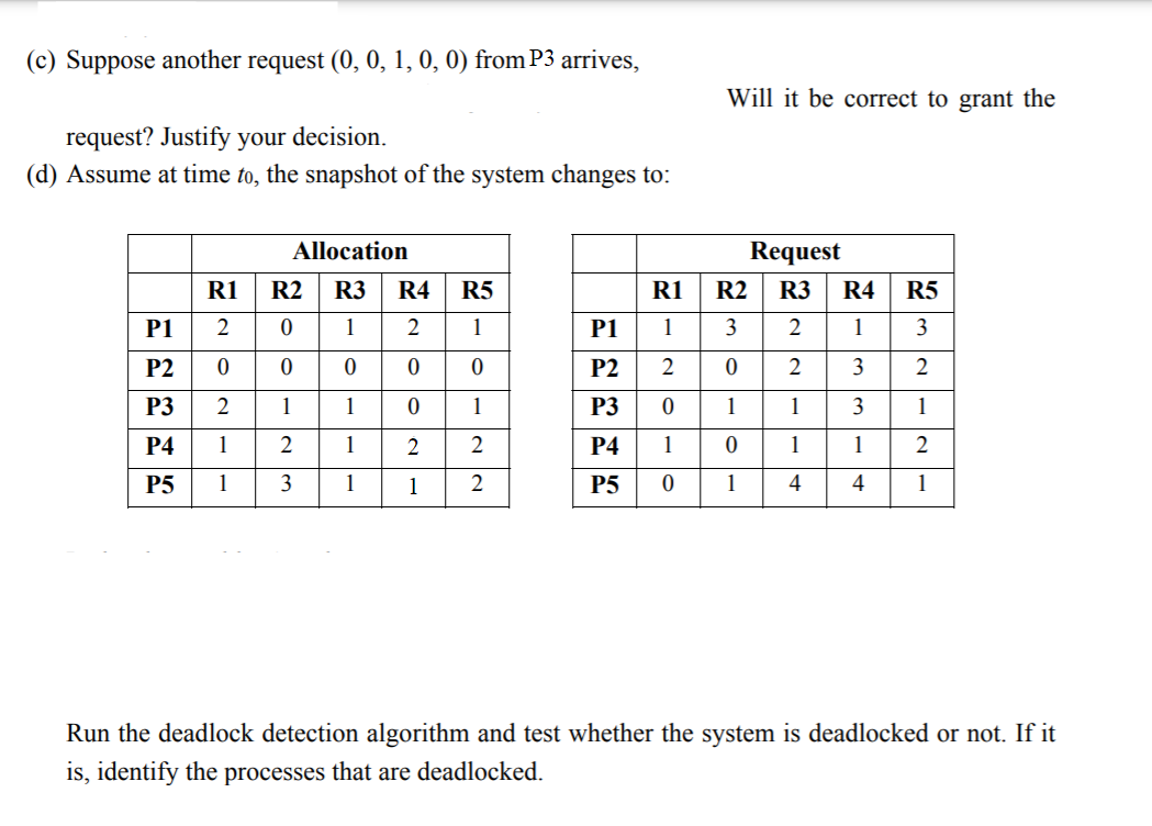Solved One computer system comprises of five processes, P1 - | Chegg.com