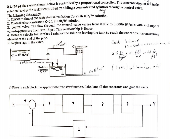 Q1. (50 p) The system shown below is controlled by a | Chegg.com