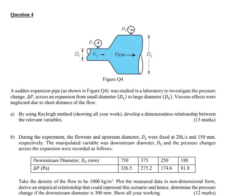 Solved Question 4 P2 P D Flow D2 Figure Q4 A sudden | Chegg.com
