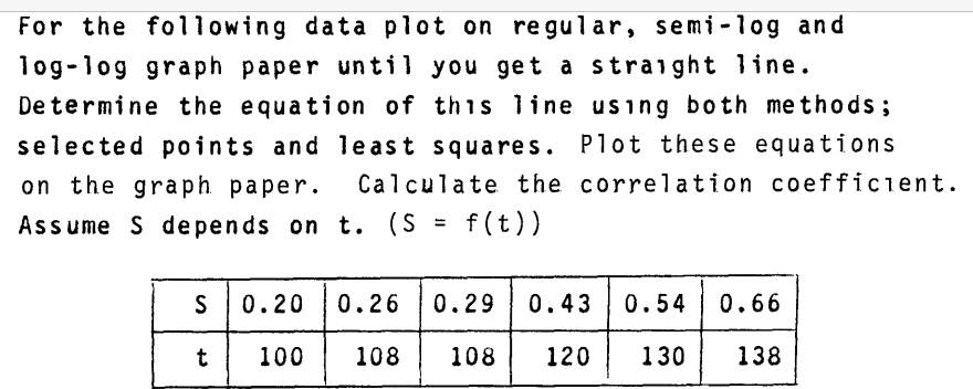 Solved On which graph paper (regular graph paper , semi-log, | Chegg.com