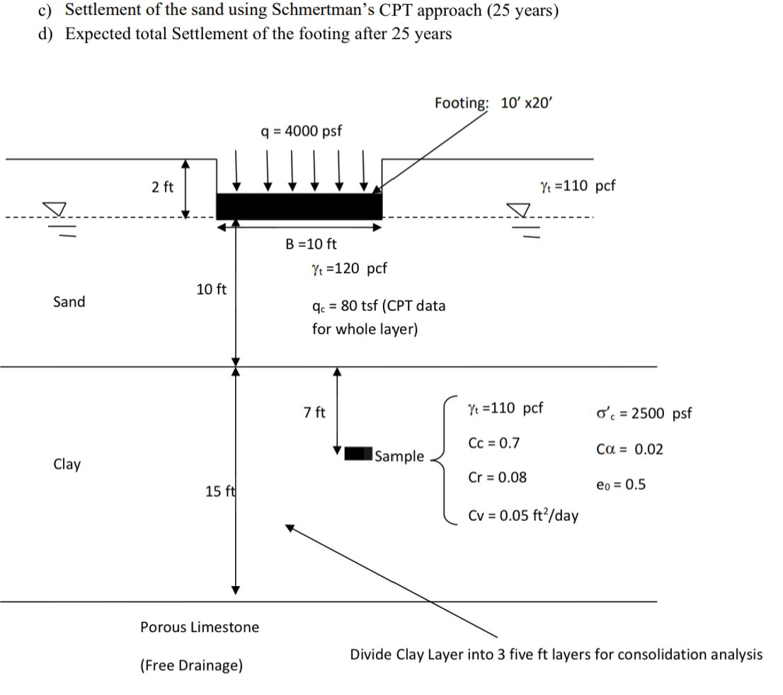 Solved c) Settlement of the sand using Schmertman's CPT | Chegg.com
