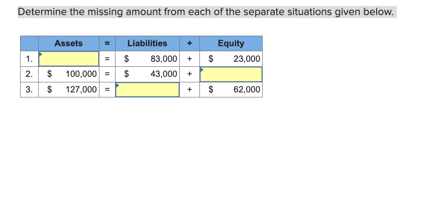 Solved Determine the missing amount from each of the | Chegg.com