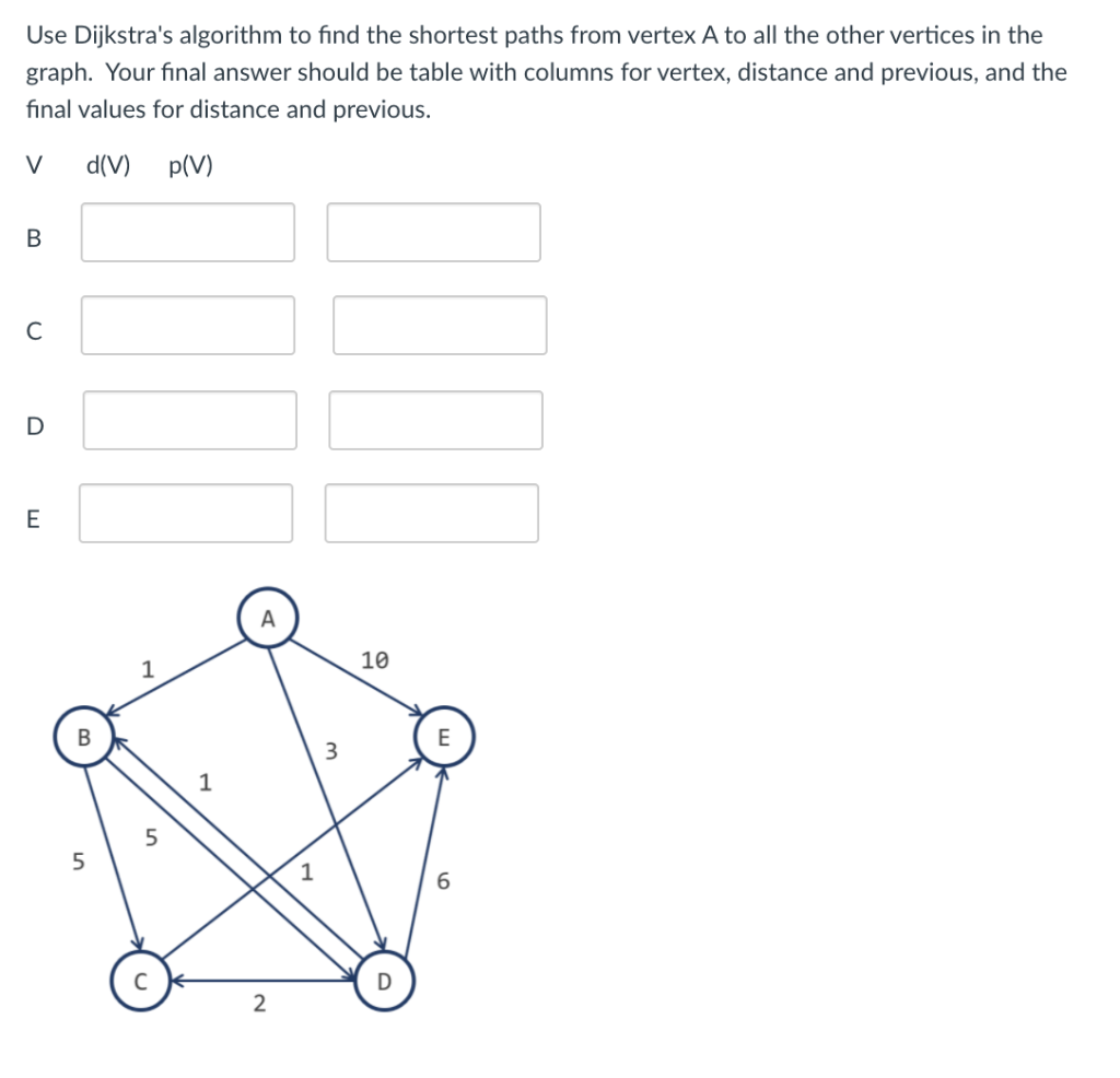 Solved Use Dijkstra's algorithm to find the shortest paths | Chegg.com