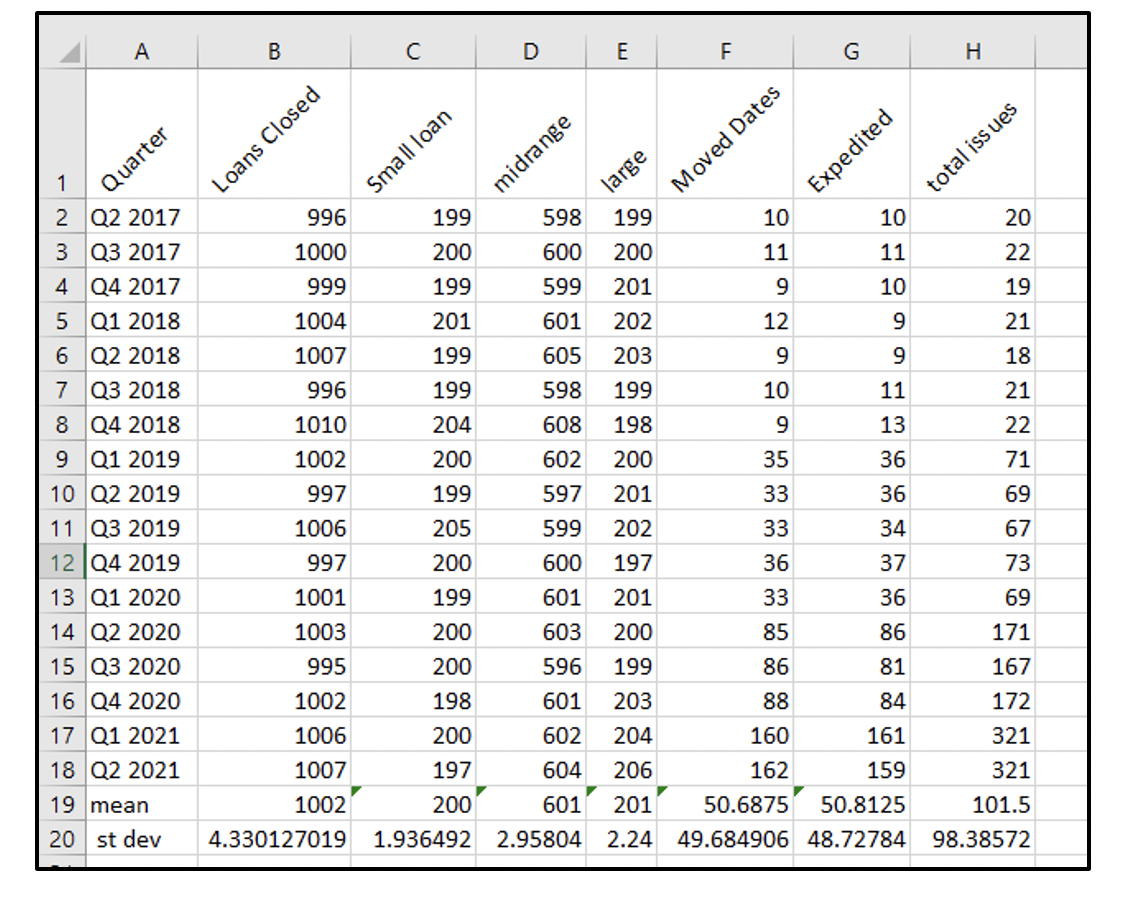 Solved When looking at the summary data in a tabular form | Chegg.com