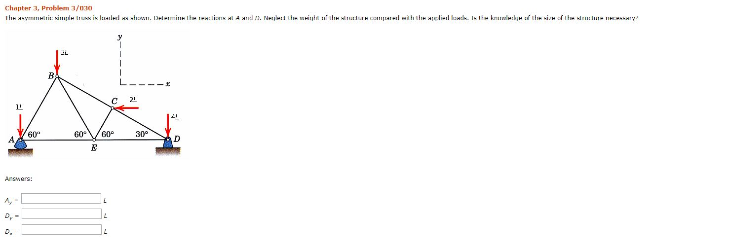 Solved Chapter 3, Problem 3/030 The asymmetric simple truss | Chegg.com
