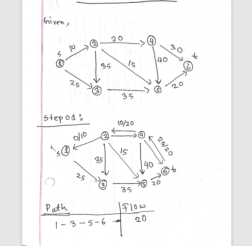 Solved Subject – Design and Analysis of Algorithms.[ | Chegg.com