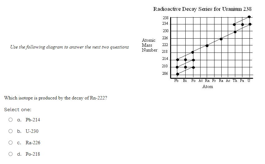 Solved Radioactive Decay Series for Uranium 238 Use the | Chegg.com