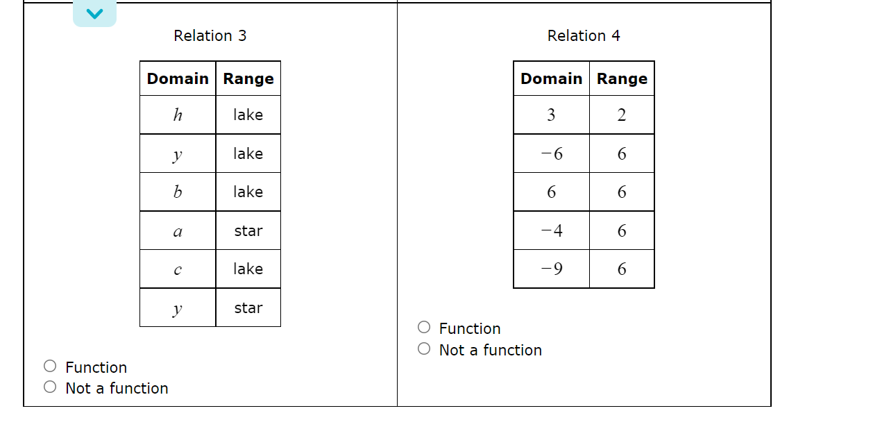 Solved For each relation, decide whether or not it is a | Chegg.com