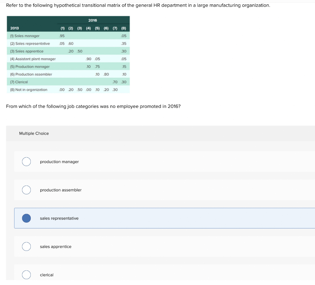 Solved Refer to the following hypothetical transitional | Chegg.com
