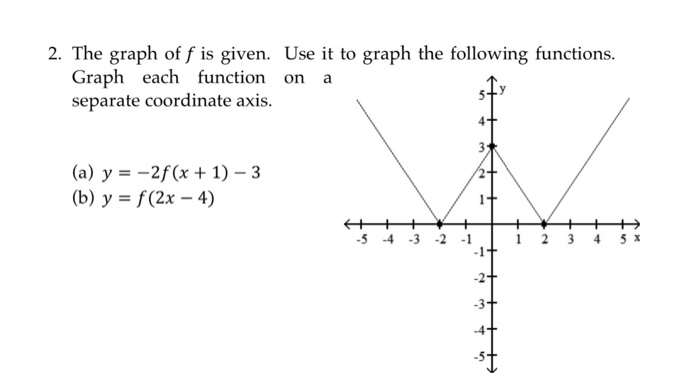 Solved 2. The graph of f is given. Use it to graph the | Chegg.com