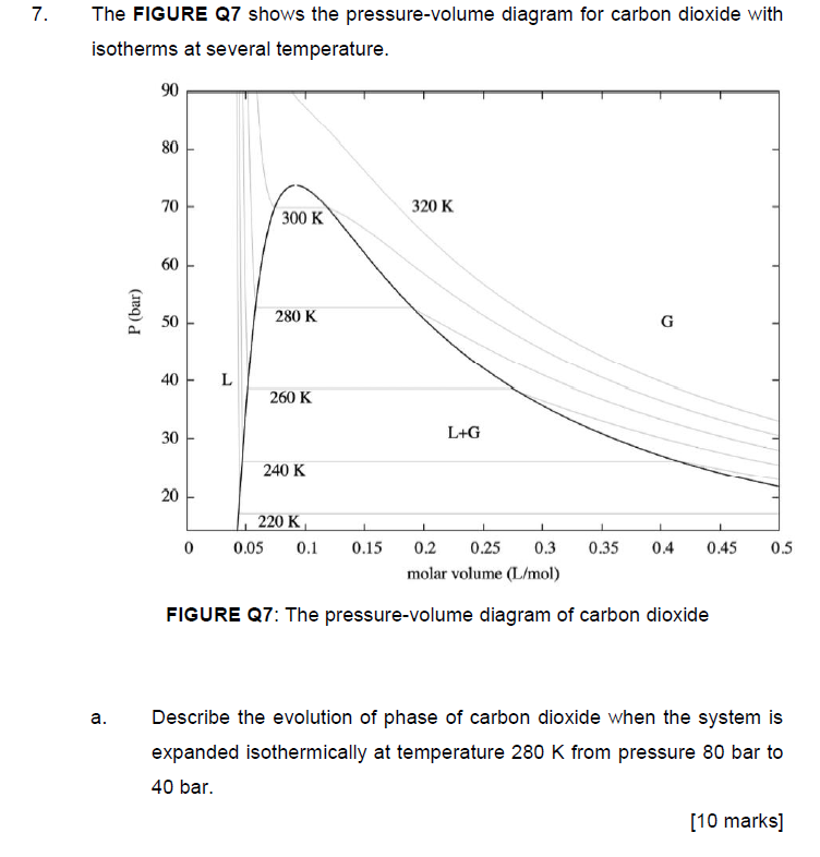 Solved 7. The FIGURE Q7 shows the pressure-volume diagram | Chegg.com