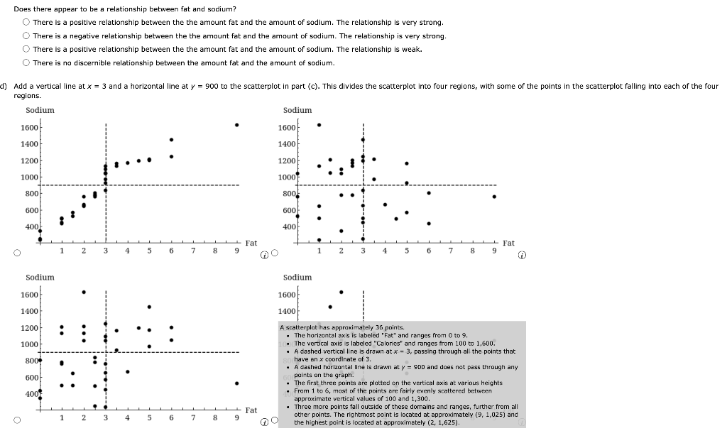 Solved (c) Construct a scatterplot using y = sodium and x | Chegg.com