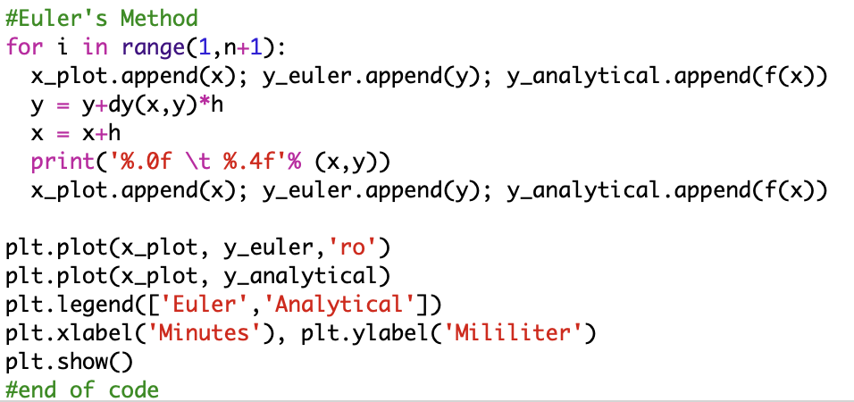 Solved dxdy=75−0.3yimport matplotlib.pyplot as plt import | Chegg.com