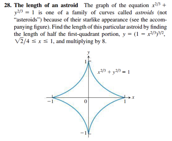 Solved 28. The length of an astroid The graph of the | Chegg.com
