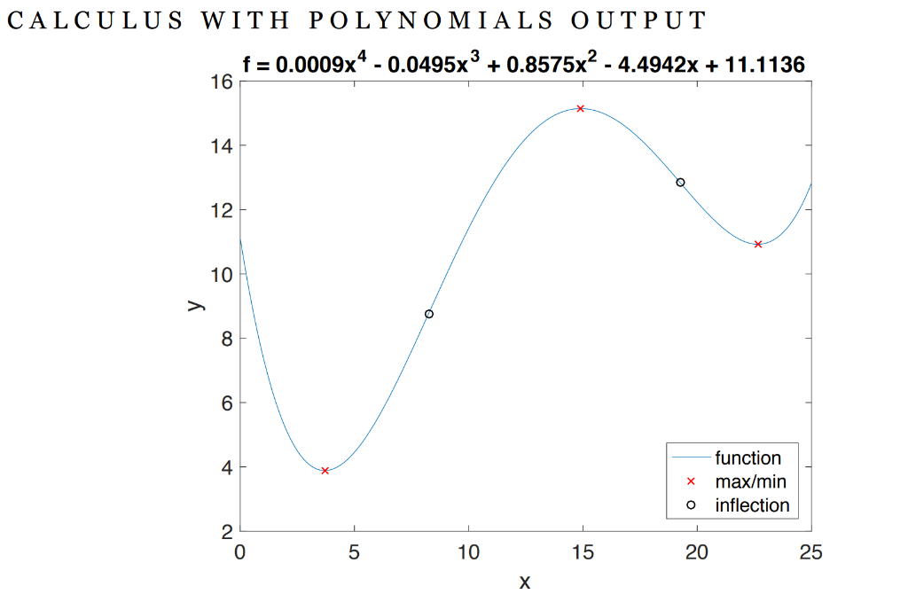 Solved CALCULUS WITH POLYNO MIALS Write a script | Chegg.com
