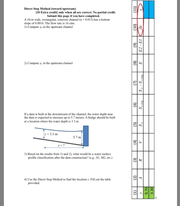 Solved Direct Step Method (toward upstream) 10 Extra credit] | Chegg.com