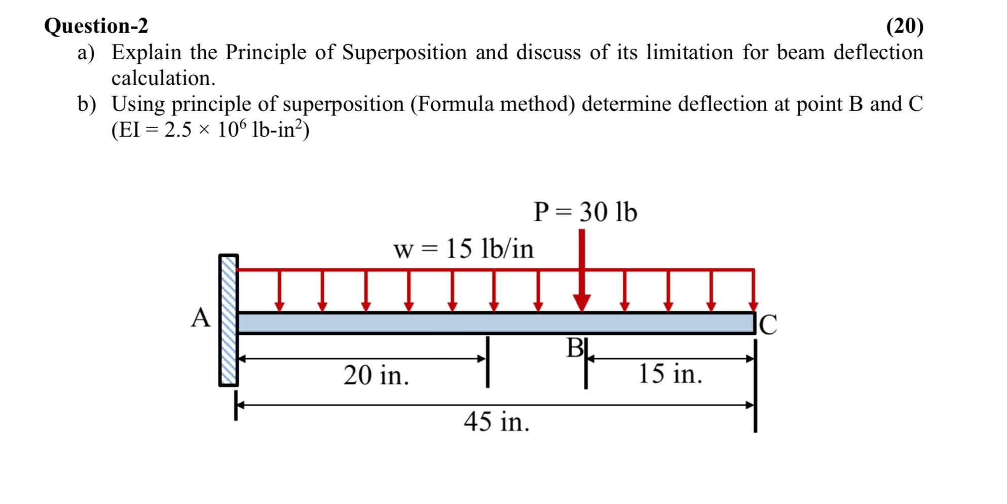 Solved Question 2 A Explain The Principle Of Superposition