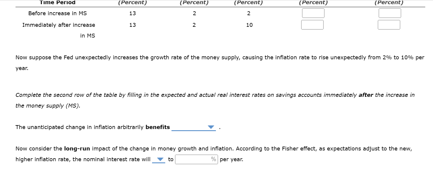 Solved 6. The Fisher effect and the cost of unexpected | Chegg.com