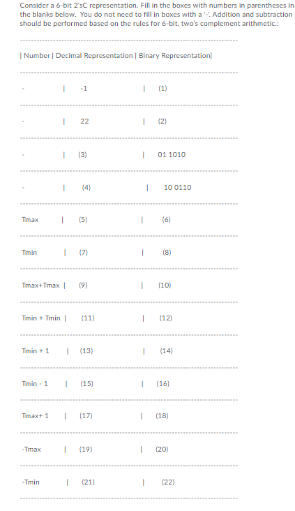 Solved Consider a 6-bit 2's representation. Fill in the | Chegg.com