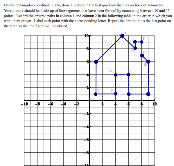Solved On the rectangular coordinate plane, draw a picture | Chegg.com