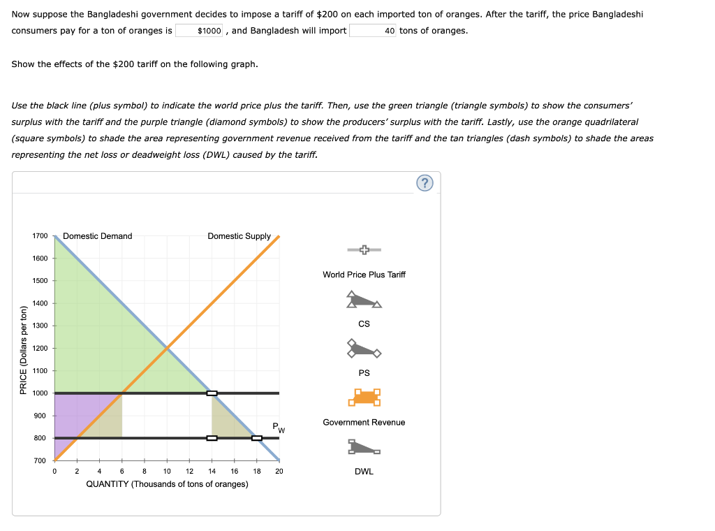 Solved 5. Welfare effects of a tariff in a small country | Chegg.com