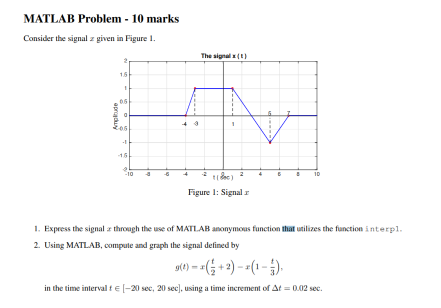 Solved MATLAB Problem - 10 marks Consider the signal a given | Chegg.com