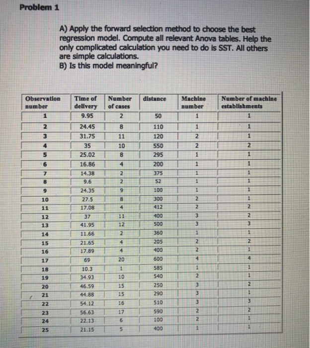 Problem 1 A) Apply the forward selection method to | Chegg.com