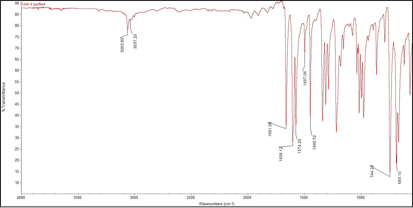 Solved Q.) Is IR spectroscopy useful in determining if the | Chegg.com